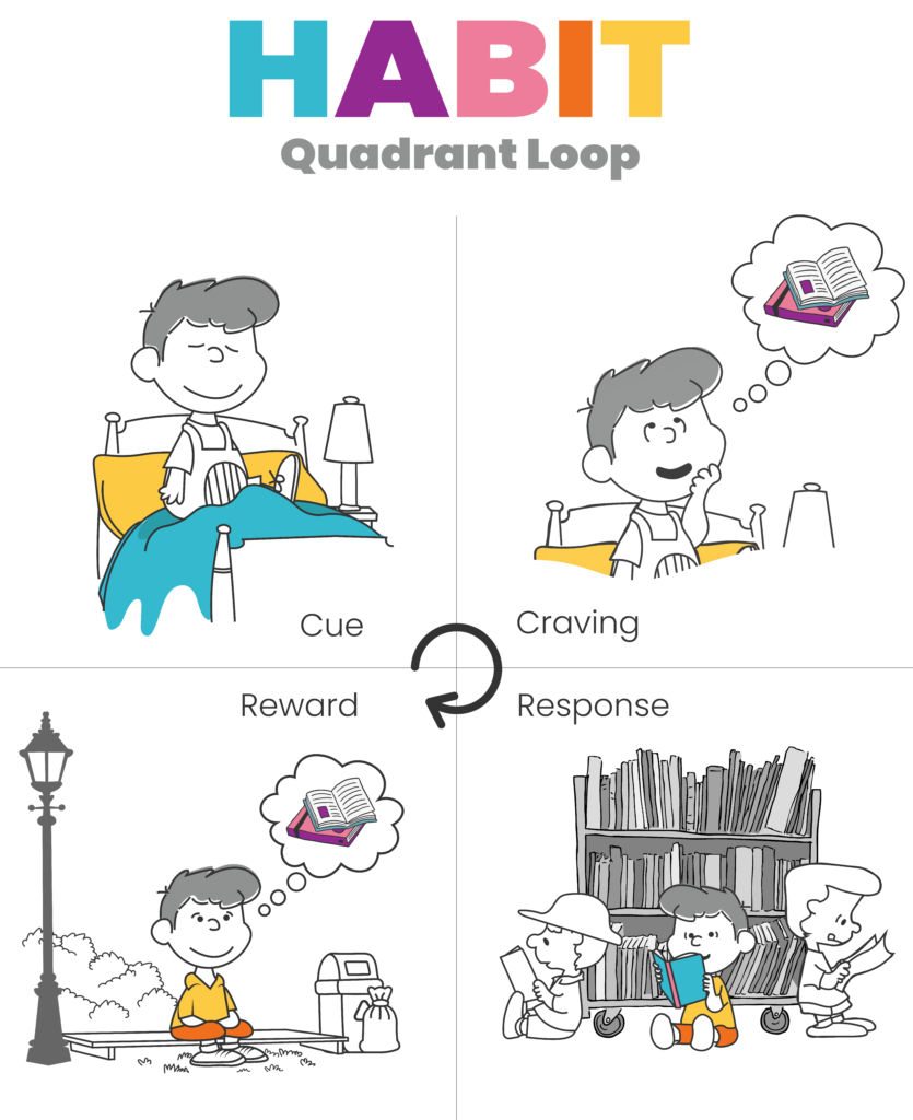 Effective Parenting Strategies - First Habits