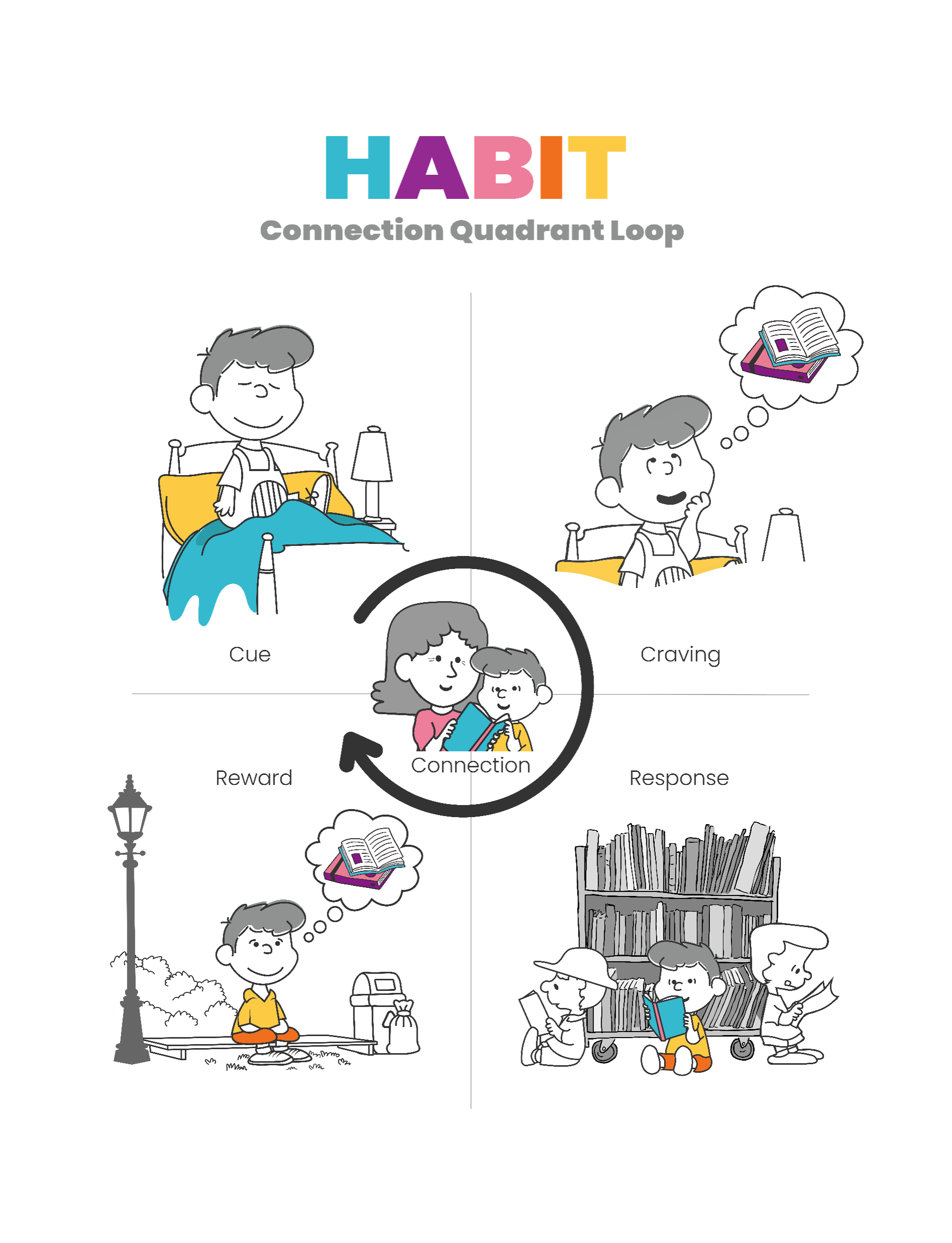 The Act of Connection: Elevating the Foundations of Childhood Development
