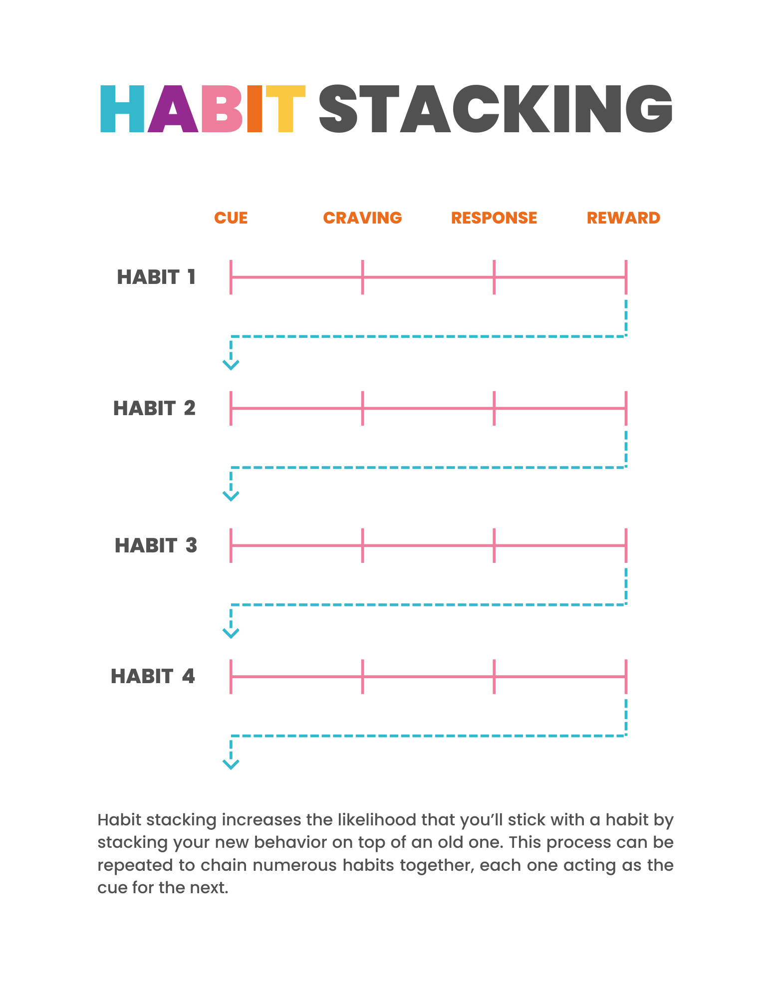 Building a Spiral to the Sky: The Essential Art of Habit Stacking in ...